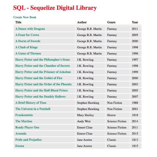 SQL Library Manager | Joey Steel